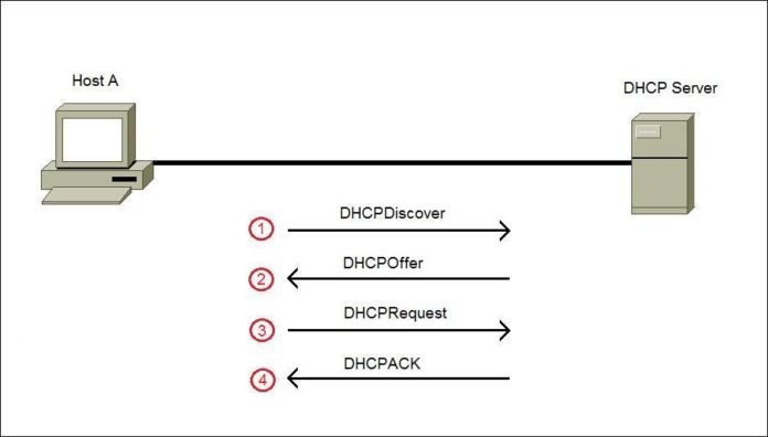 Error Log ที่เจอบ่อยๆ ใน Mikrotik และวิธีแก้ - PacketHunter.net