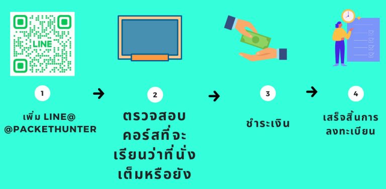 ตารางเรียน PacketHunter 2025 - PacketHunter.net